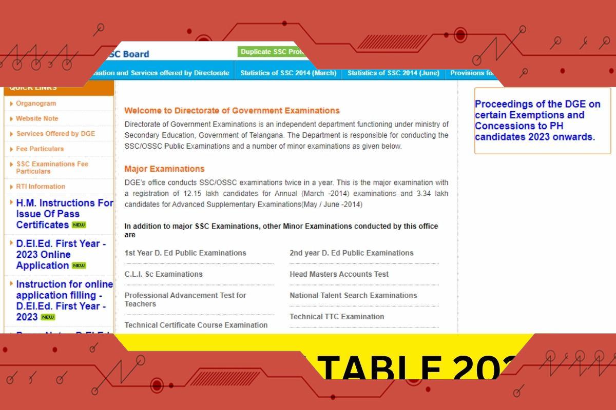 Everything You Need to Know About TS SSC Time Table 2024